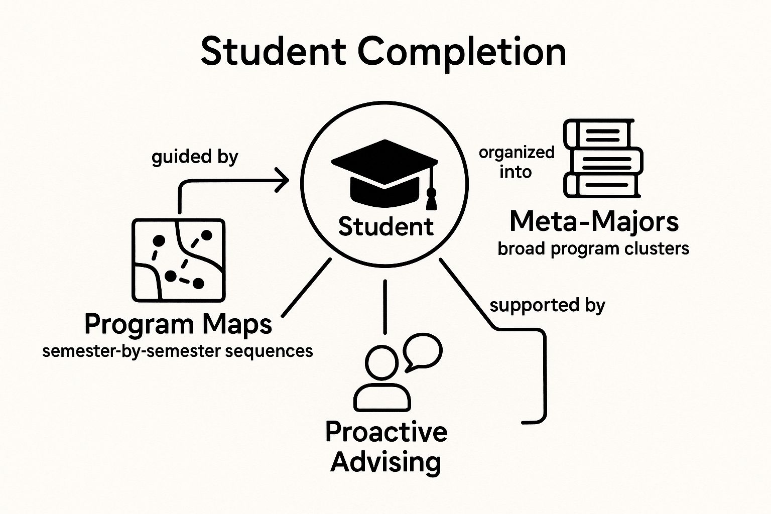 Top 9 Students Retention Strategies for K-12 in 2025 | MarCom Society Blog