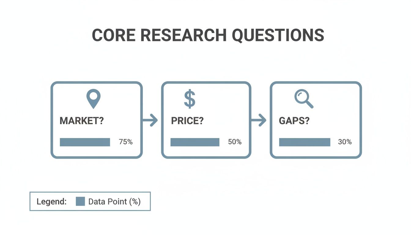 A Private School Guide to Education Market Research