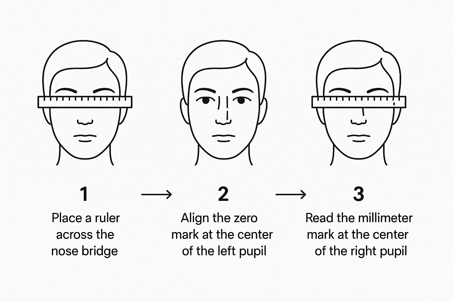 How to Measure Pupillary Distance at Home