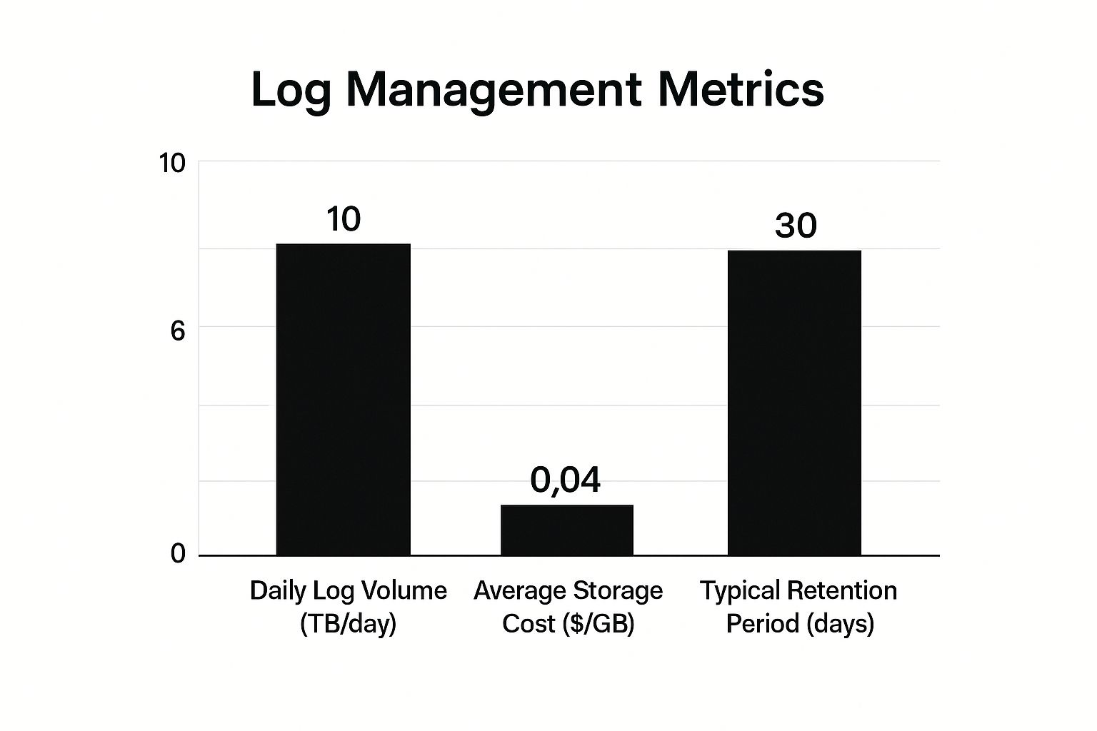 Effective Storage for Logs A Practical Guide | The Log Company