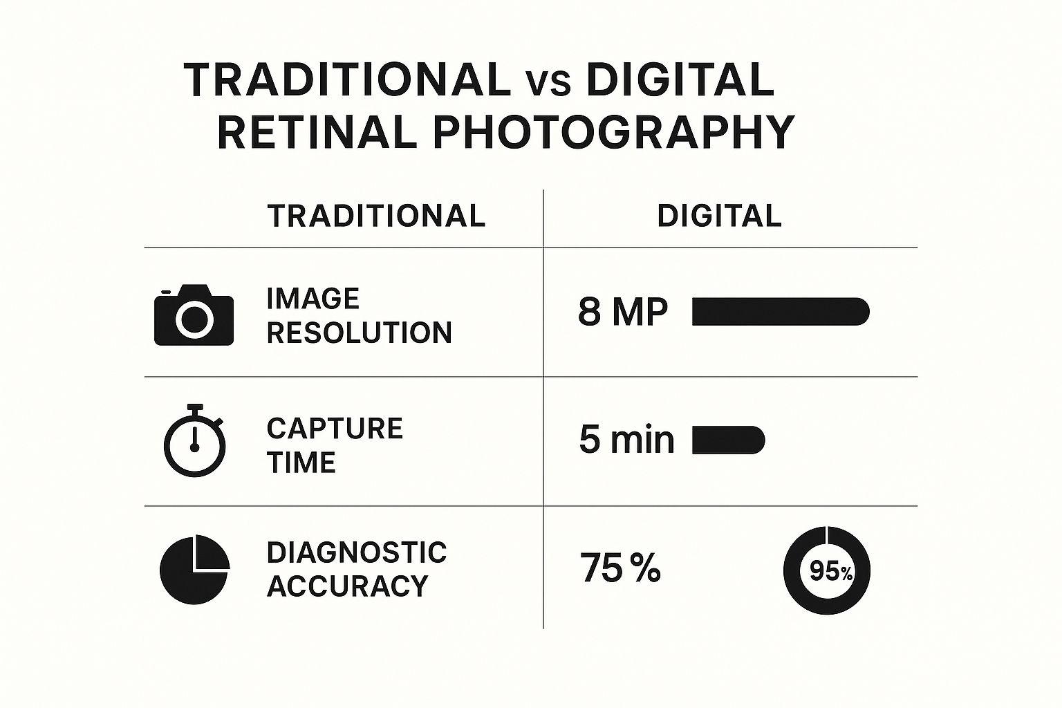 Digital Retinal Photography: Your Complete Patient Guide