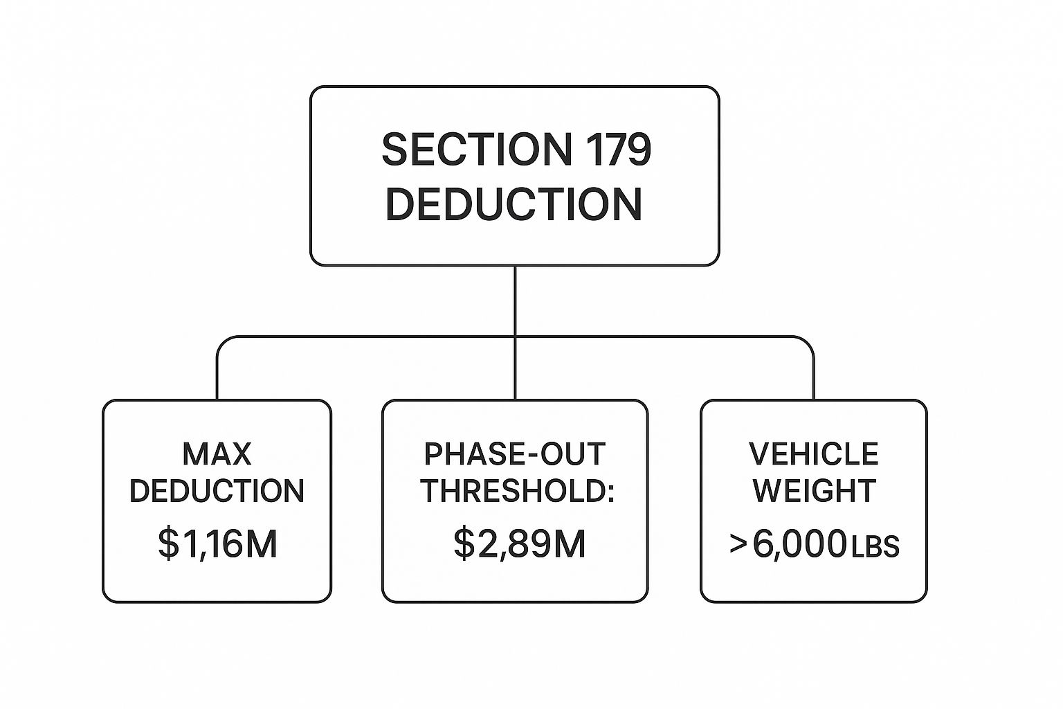 Vehicles Eligible for Section 179 Tax Savings