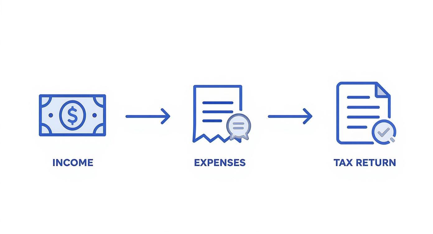 How to calculate quarterly estimated taxes for freelancers