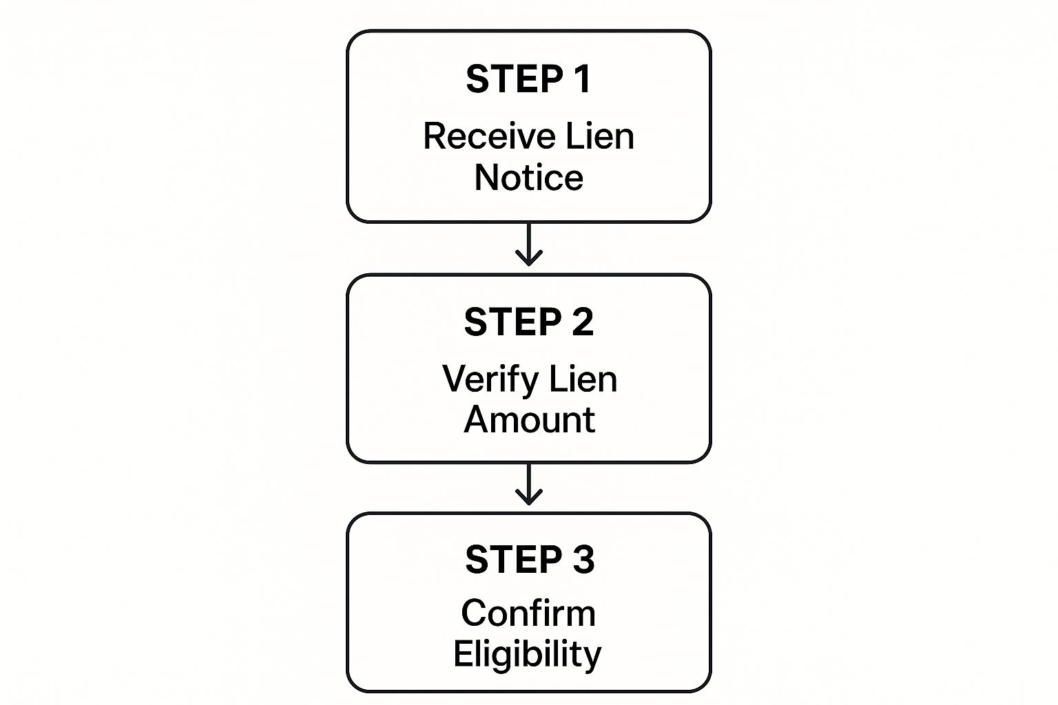 How to Remove a Tax Lien From Your Record - Allied Tax Advisors
