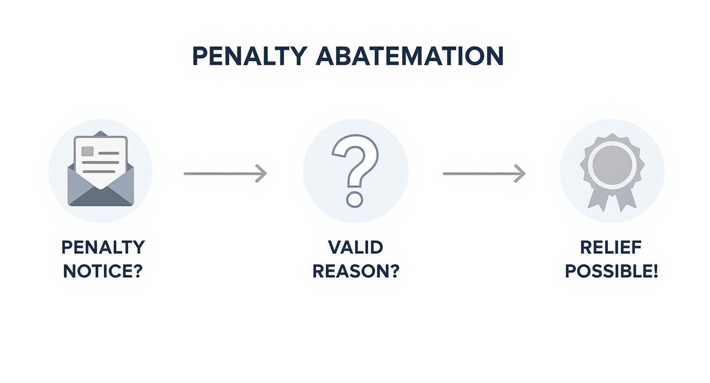 Navigating IRS Reasonable Cause Penalty Abatement