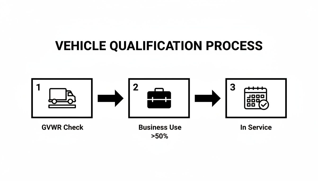 Unlocking Tax Breaks with Section 179 Vehicles Over 6000 Pounds