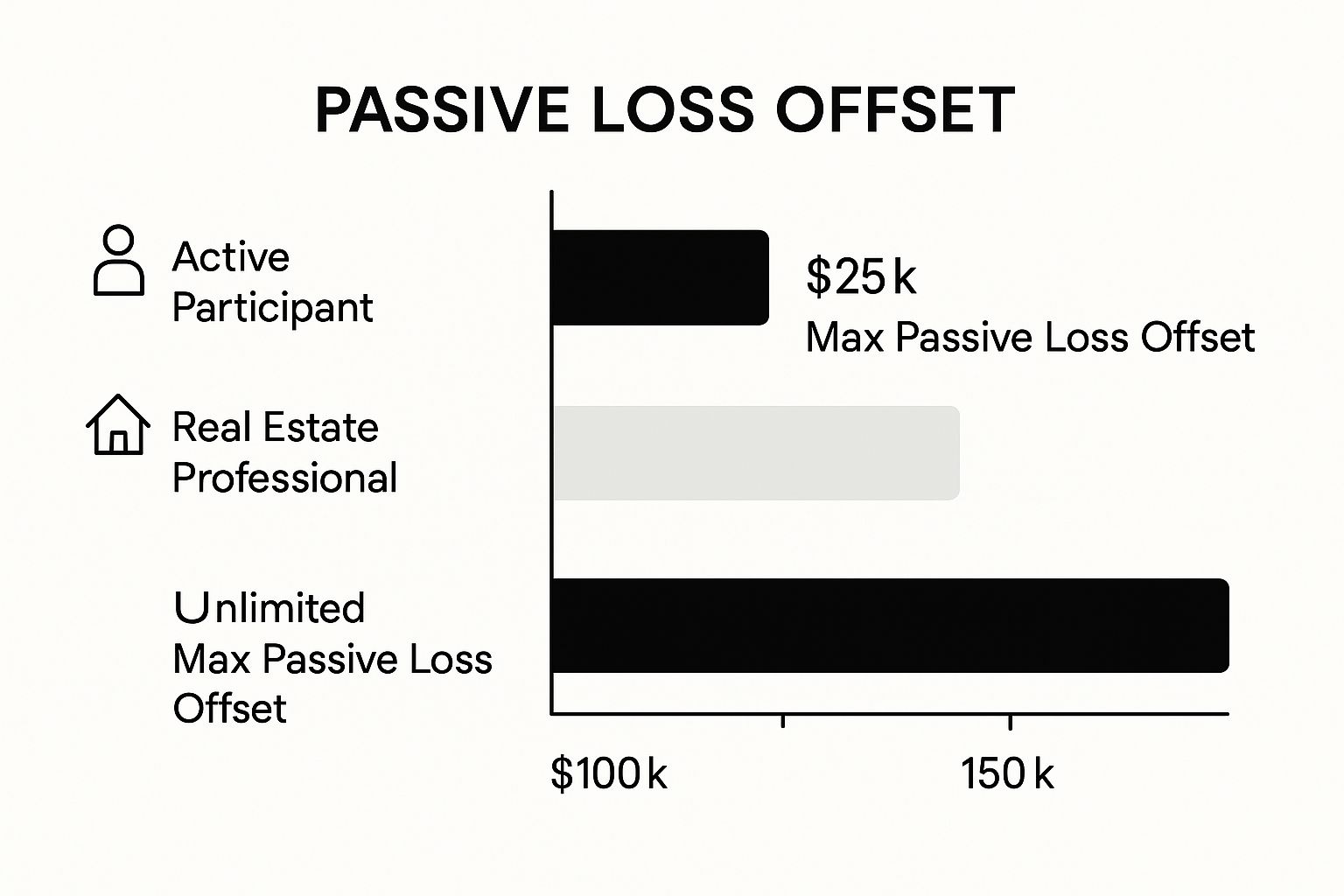 A Practical Guide to Passive Activity Loss Rules