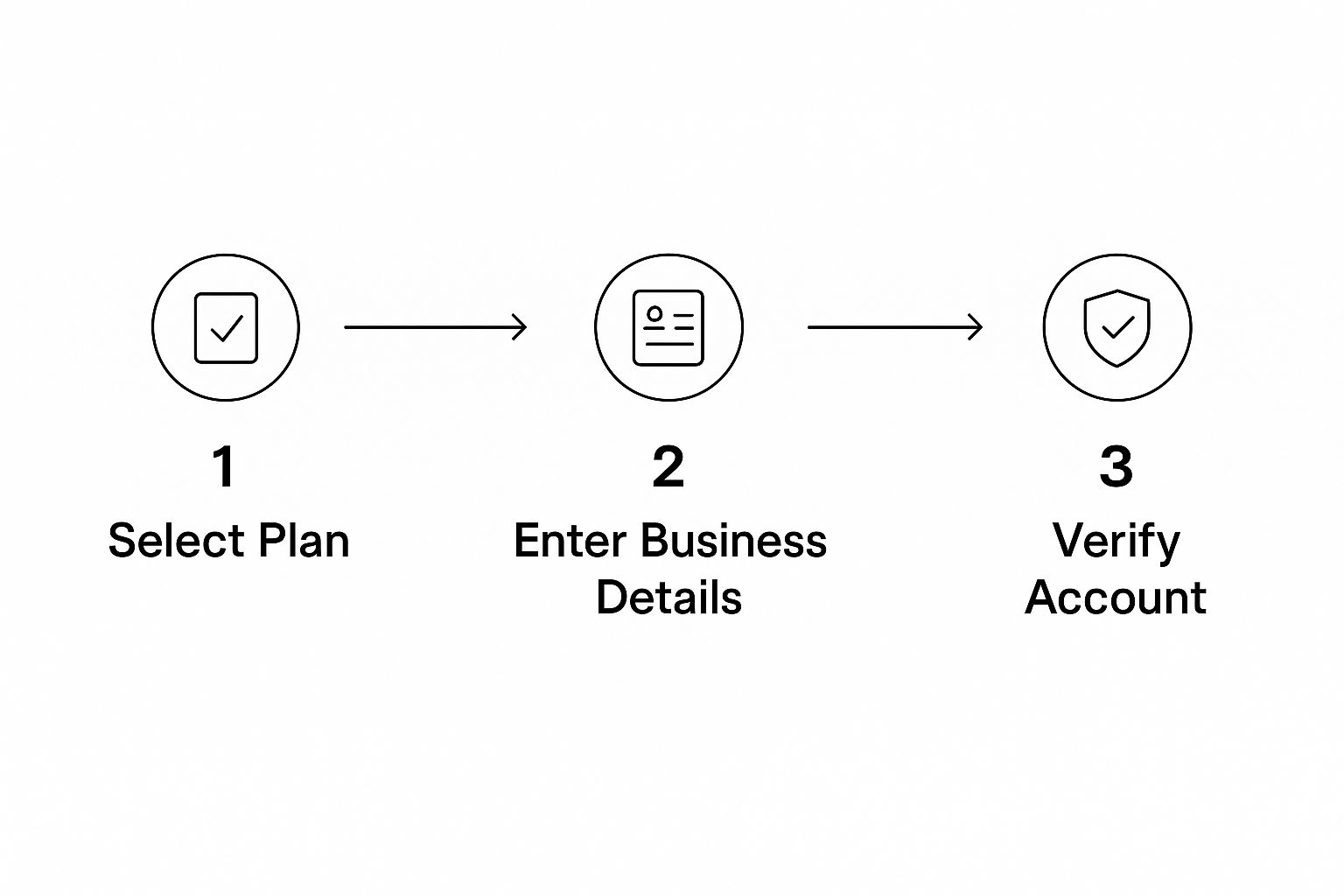How to Set Up QuickBooks Right the First Time