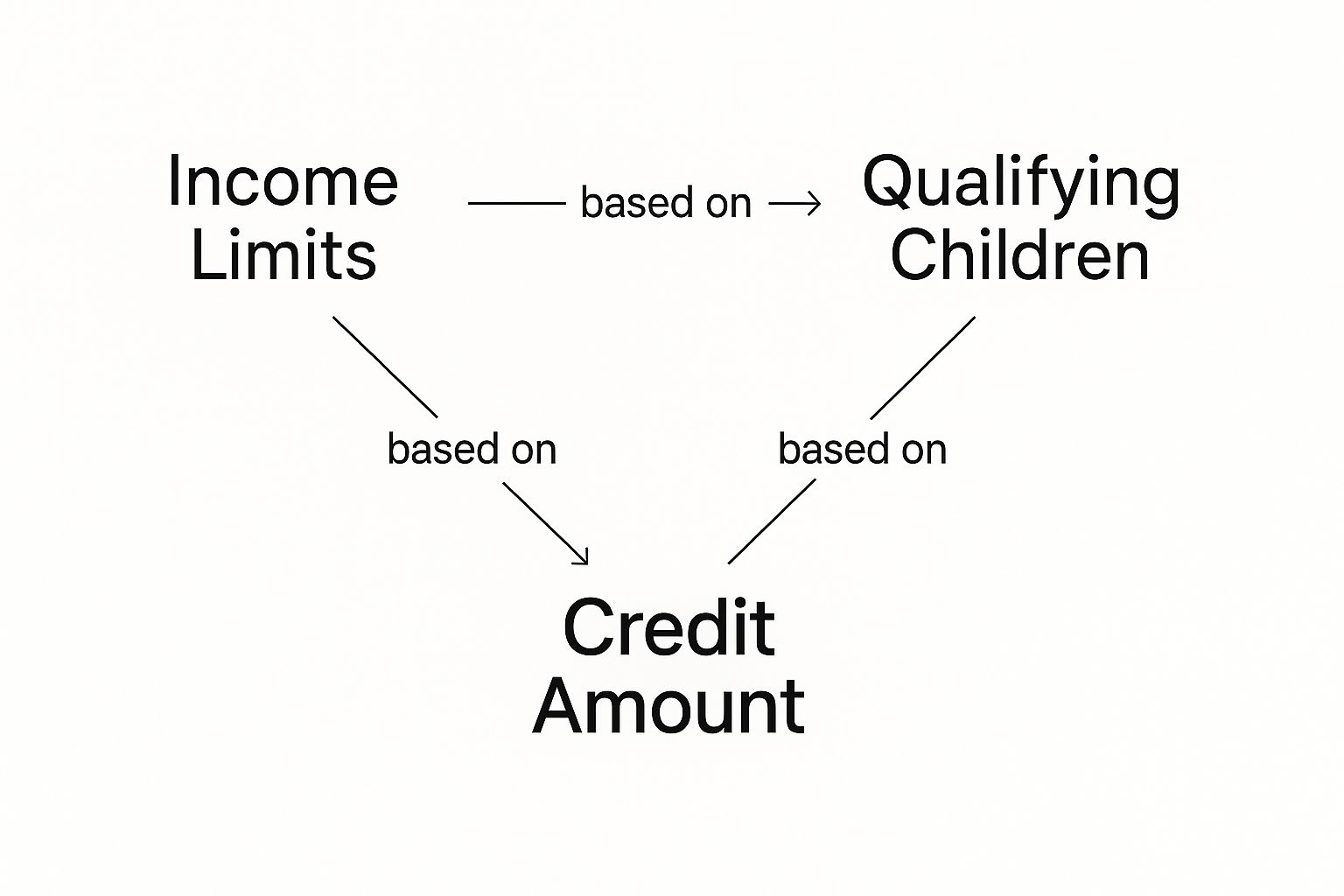 What Is Earned Income Credit and How Do I Qualify