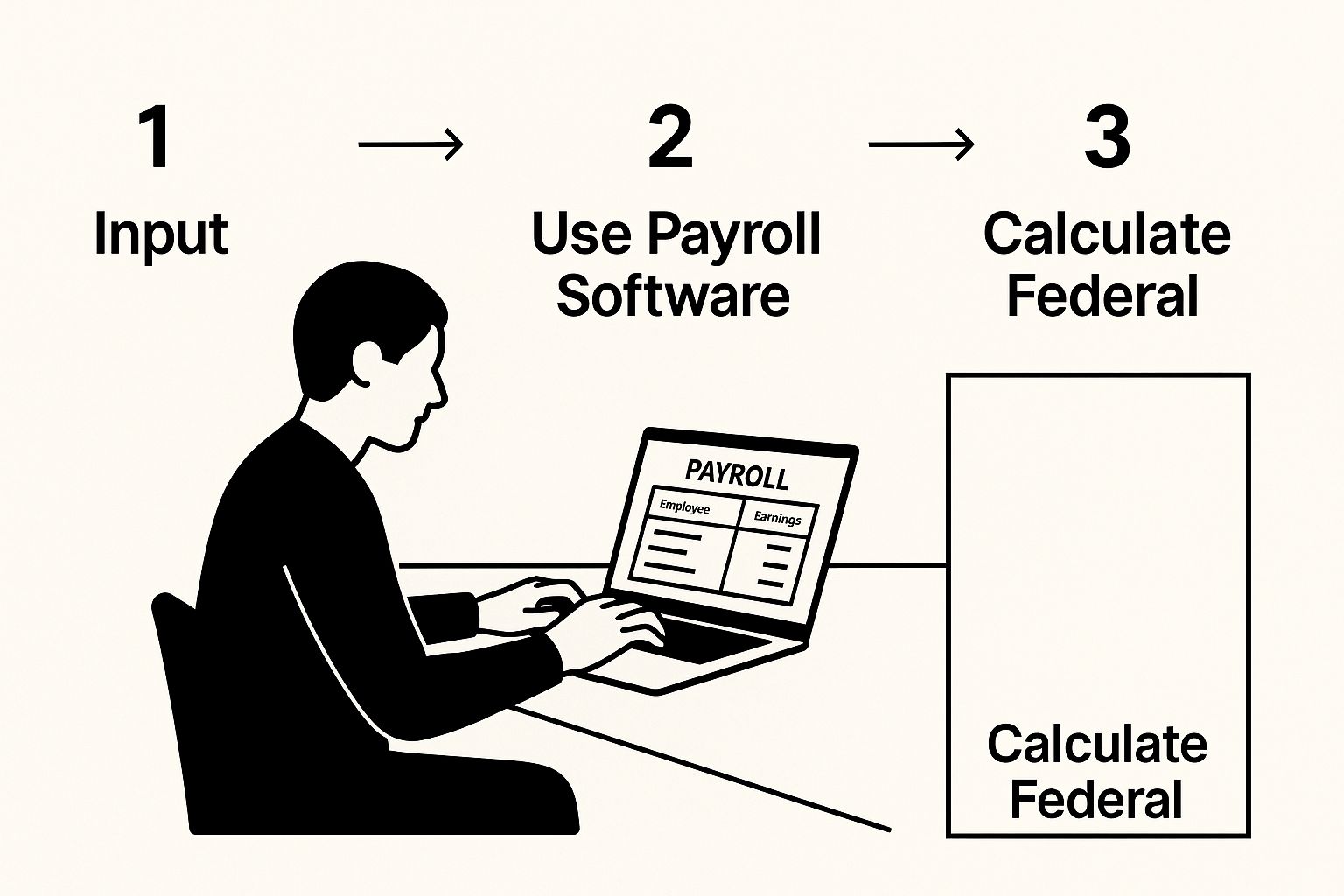 How to Calculate Payroll Taxes for Your Business