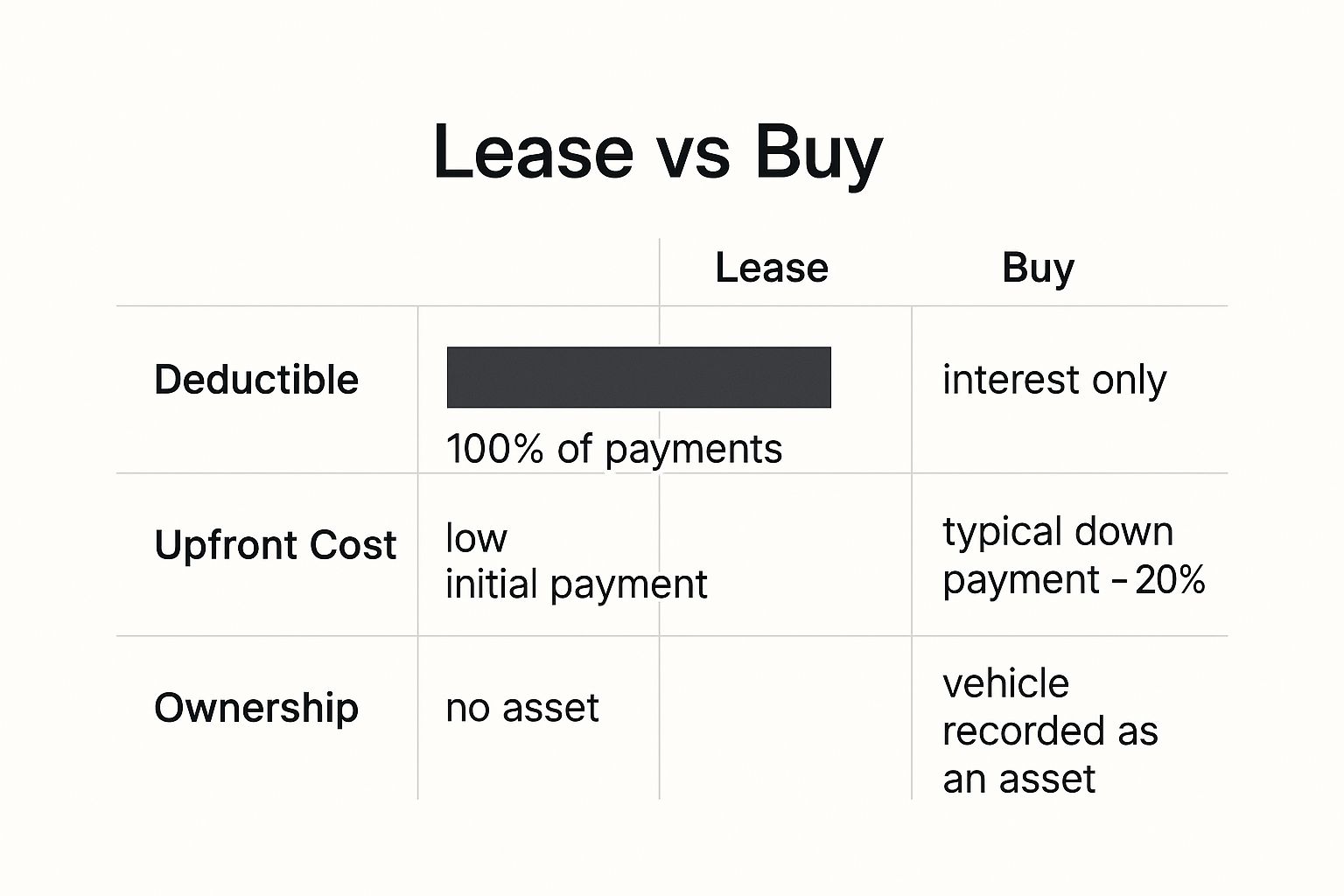 Car Lease vs Buy Tax Benefits Guide