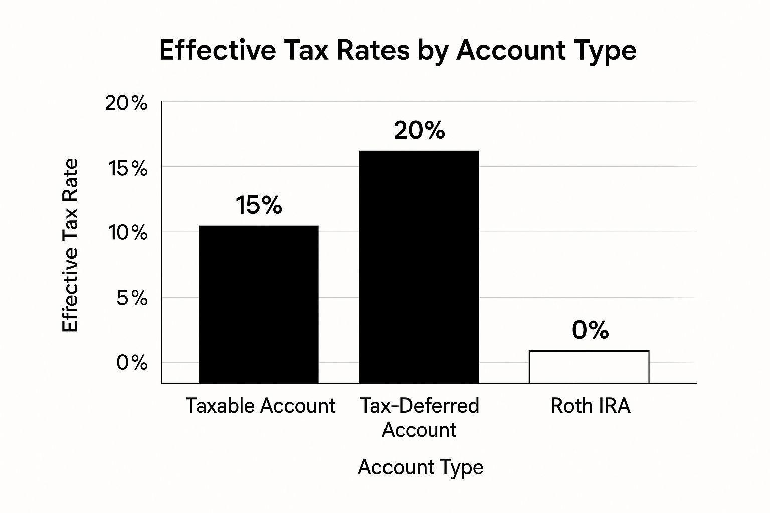 A Guide to Minimizing Taxes in Retirement - Allied Tax Advisors