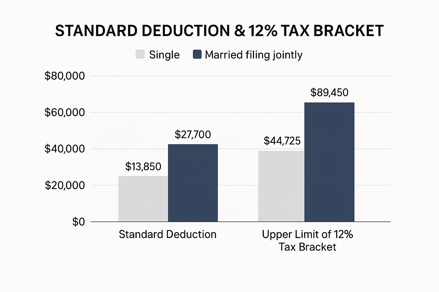 6 Key Benefits of Filing Taxes Jointly in 2025 - Allied Tax Advisors