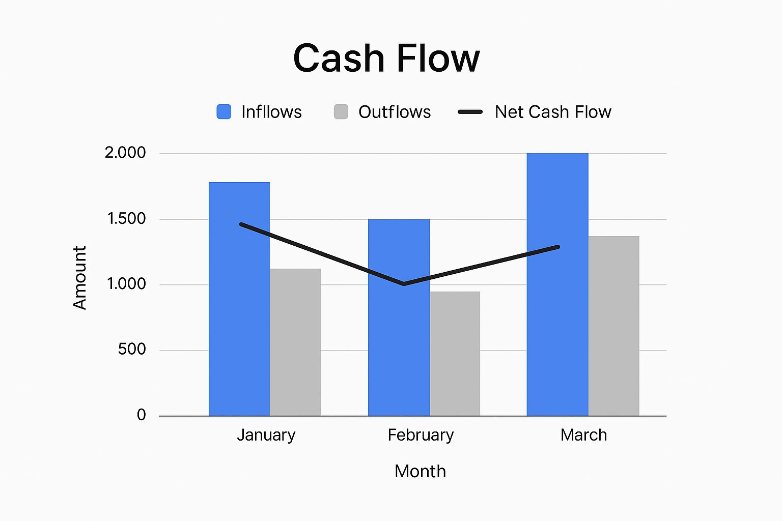 Master Small Business Cash Flow Management Today - Endurego