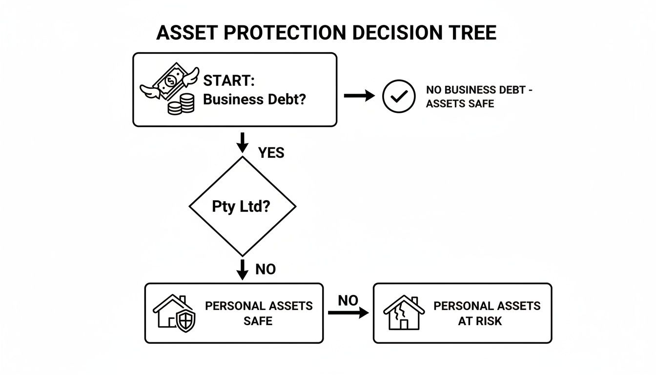 Pty Ltd Meaning Explained for Australian Business Owners - Endurego