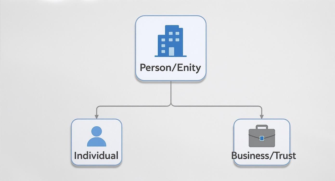 Common Reporting Standard CRS - Endurego