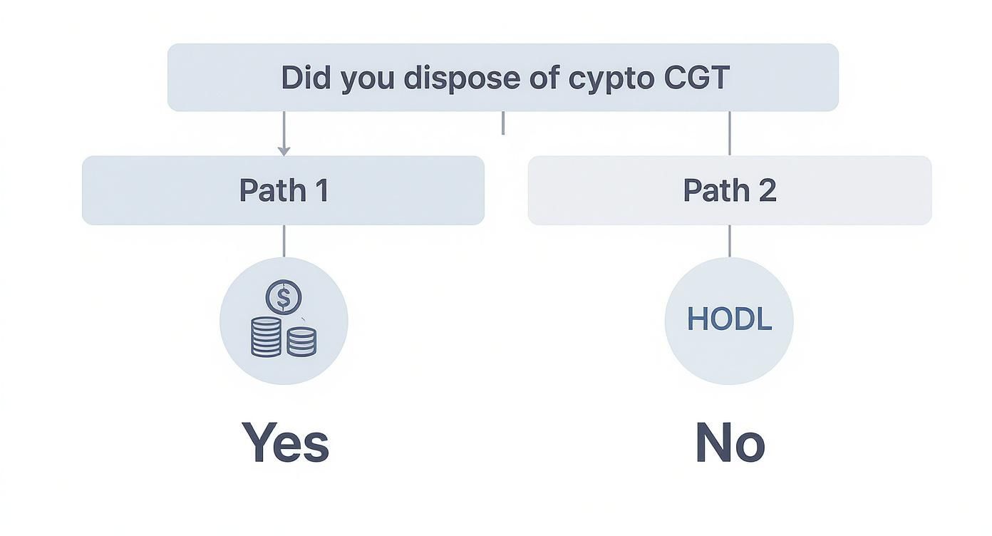 Crypto Tax Australia: A Simple Guide to ATO Rules, CGT & Records - Endurego