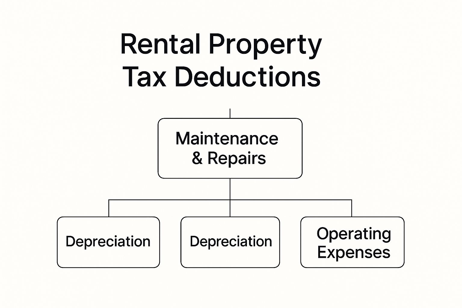 Rental Property Tax Deductions - Endurego