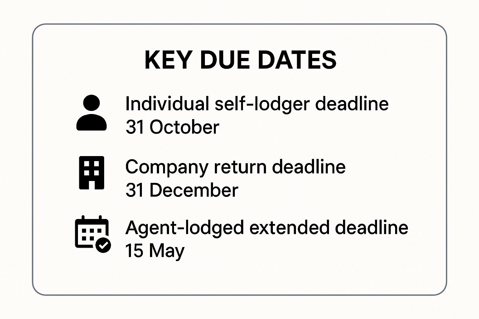 Tax Due Date Australia: Your Essential Deadline Guide - Endurego