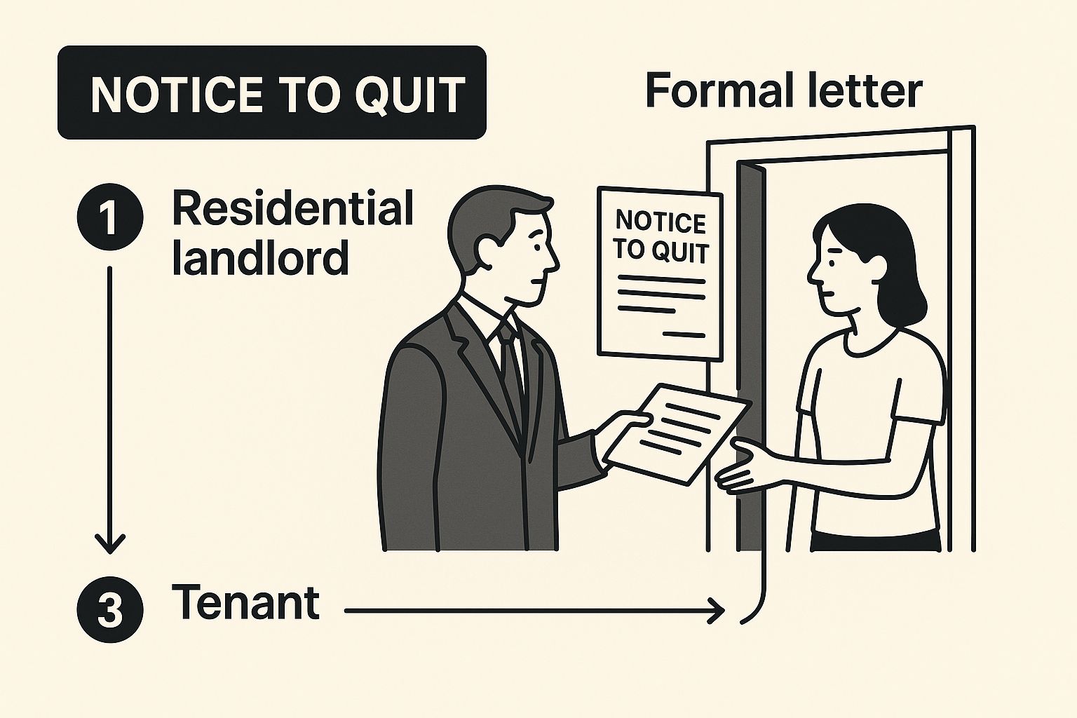 How to Evict Tenant: Your Step-by-Step Guide - Edinhart Realty And ...