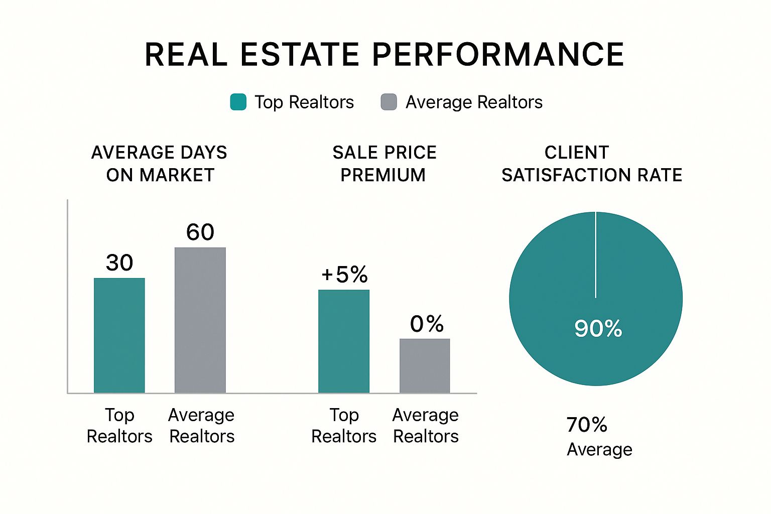 How to Find a Realtor Who Will Get You the Best Deal - Edinhart Realty ...