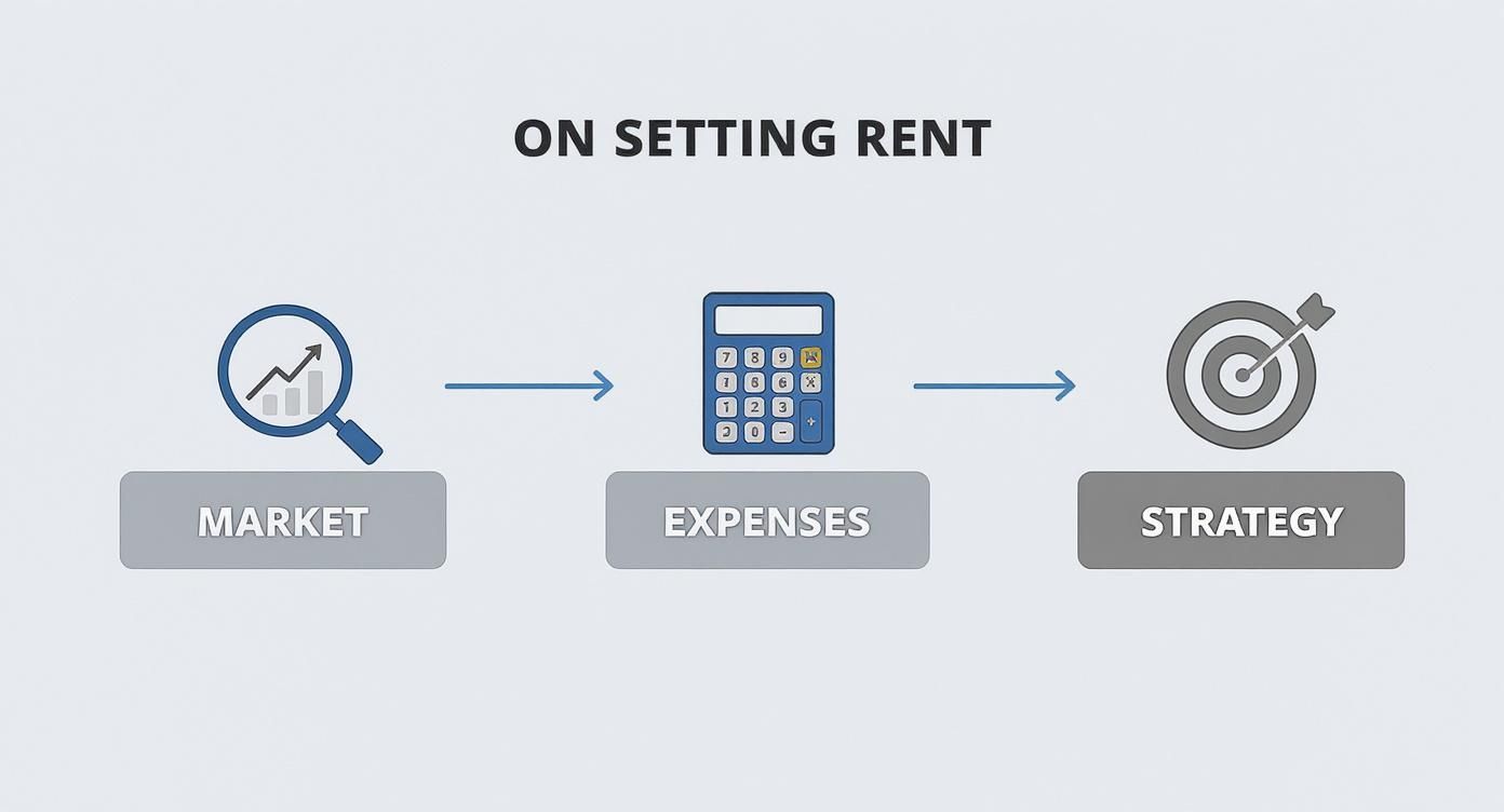how much rent to charge: A Practical Guide for Landlords - Edinhart ...