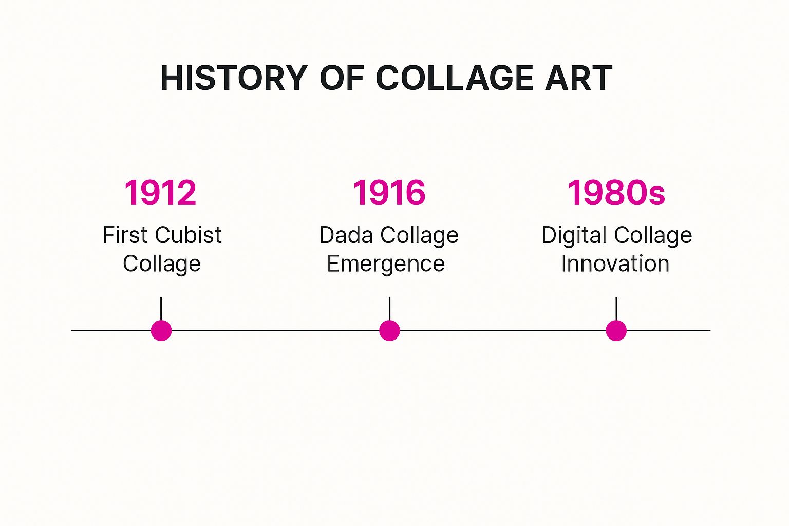 The Rich History of Collage Art | AKADEMINA SPEŁNIENIA