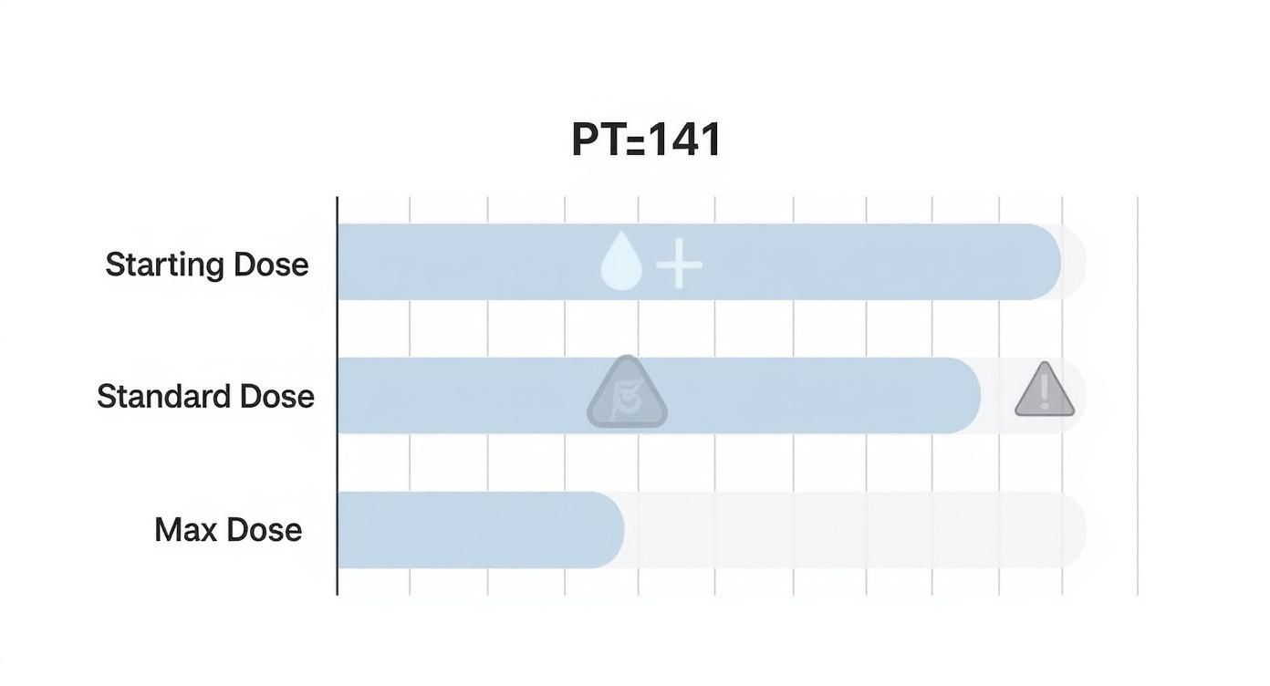 pt 141 dosage chart: Your concise guide to Bremelanotide dosing - Elite ...