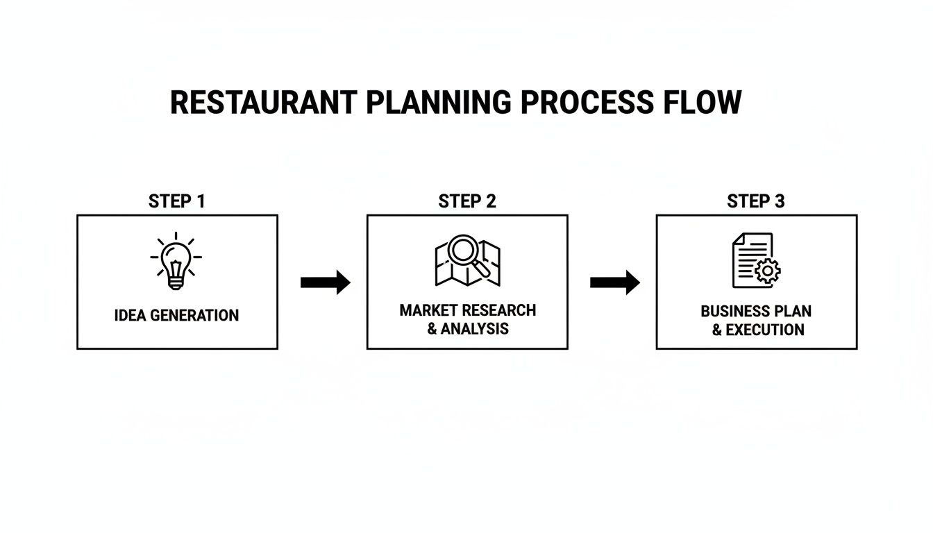 How to Build a Restaurant From the Ground Up — The Restaurant Warehouse