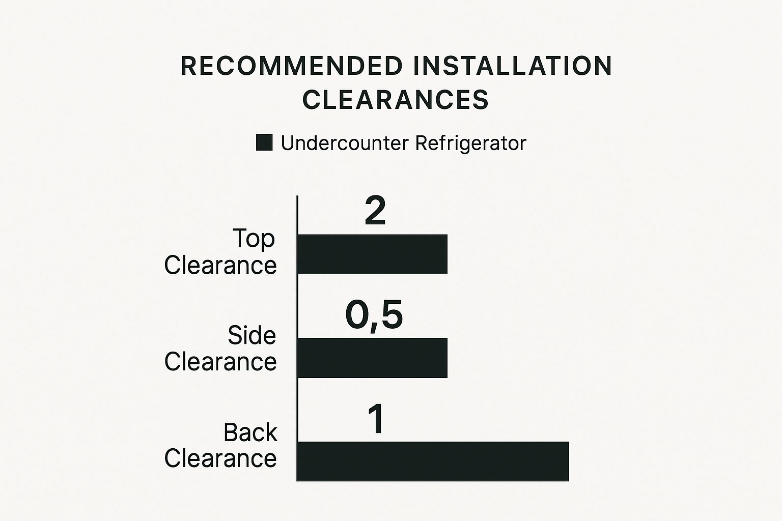 A Guide to Under Counter Refrigerator Sizes — The Restaurant Warehouse