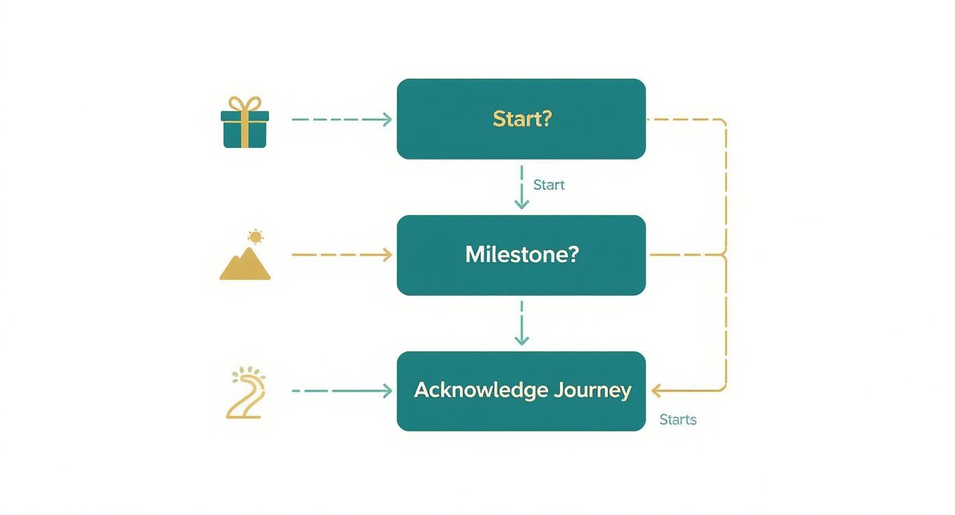 what to get someone for 60th birthday: top ideas - EFYTAL Jewelry