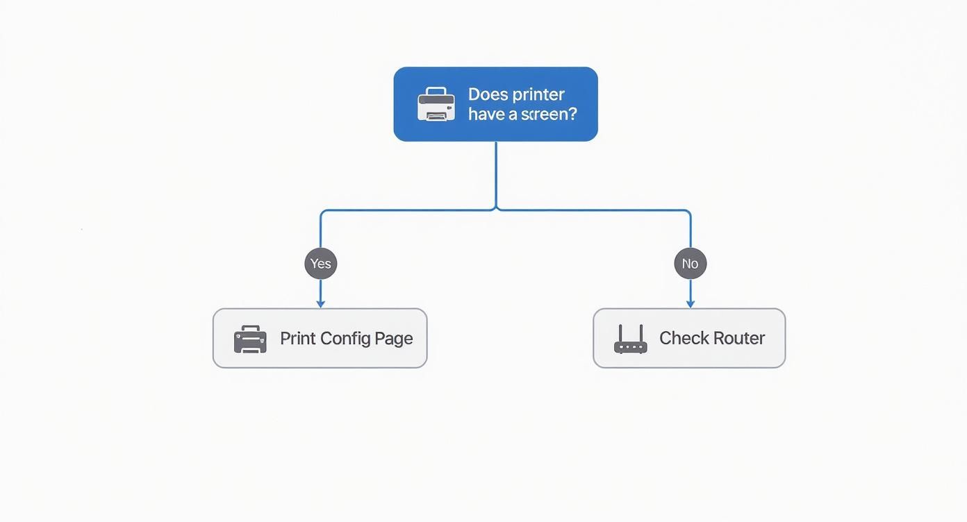 How to Find IP Address of Printer The Easy Way