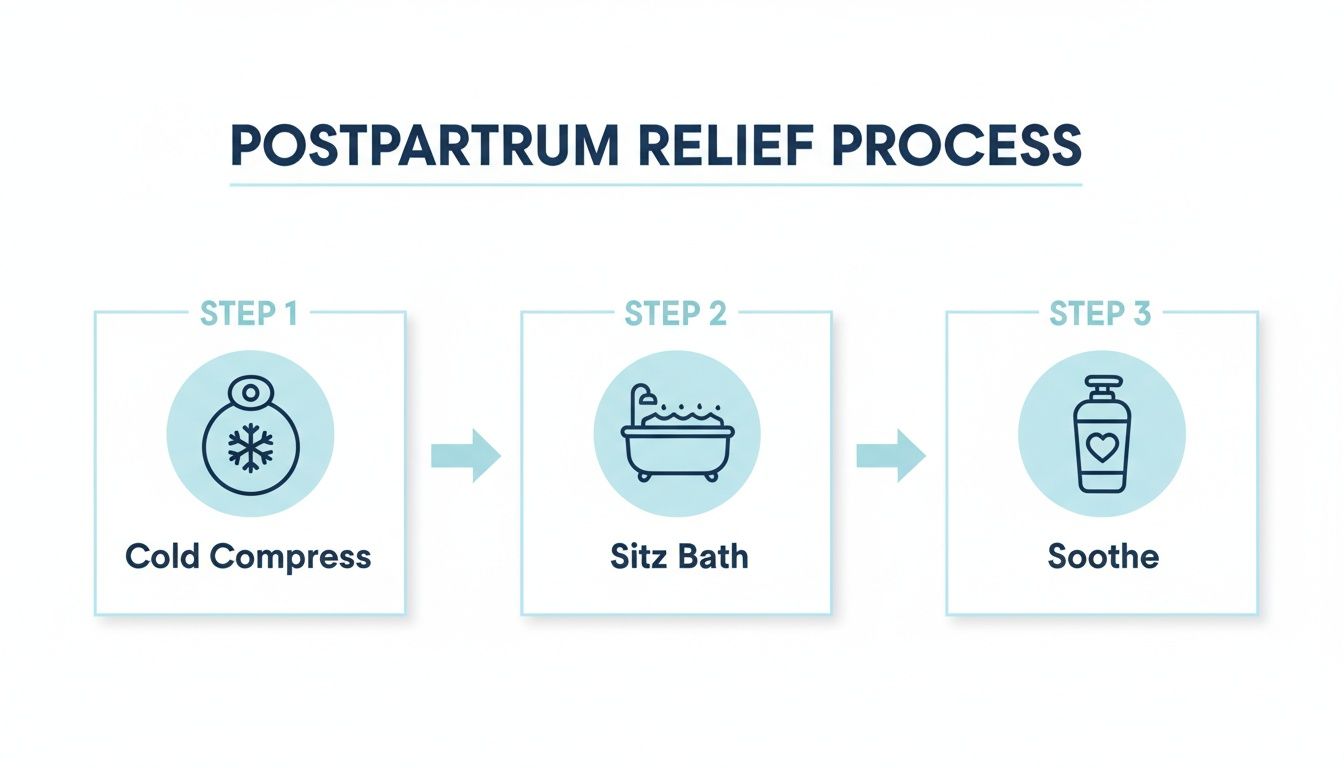 How to Treat Hemorrhoids Postpartum: A New Mom's Survival Guide