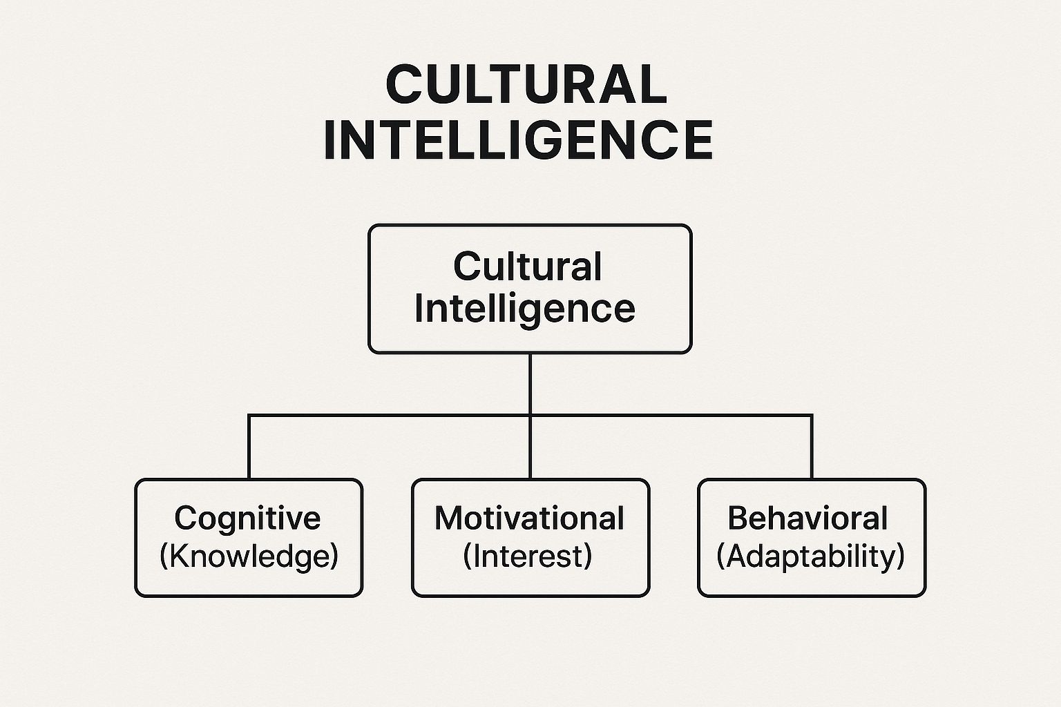 7 Tips for Intercultural Communication in the Workplace - Global Human ...