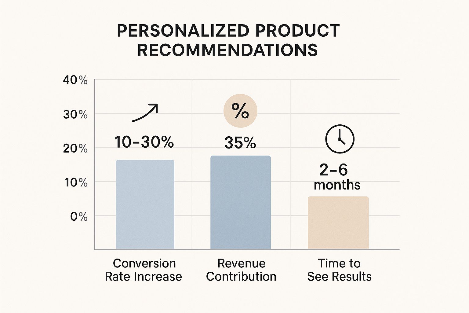 How to Improve Online Shopping Experience in 2025 - wearz