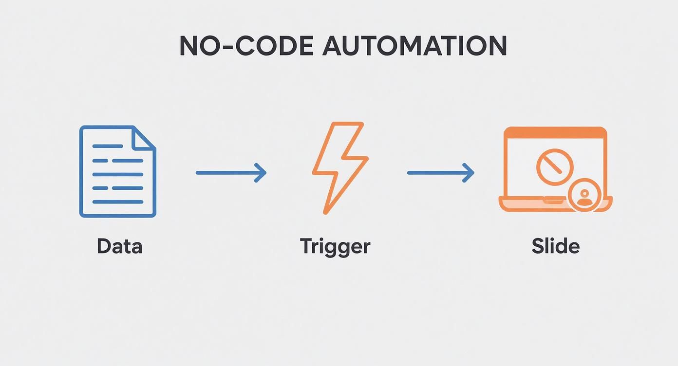 How to Automate PowerPoint Slides and Save Hours of Work