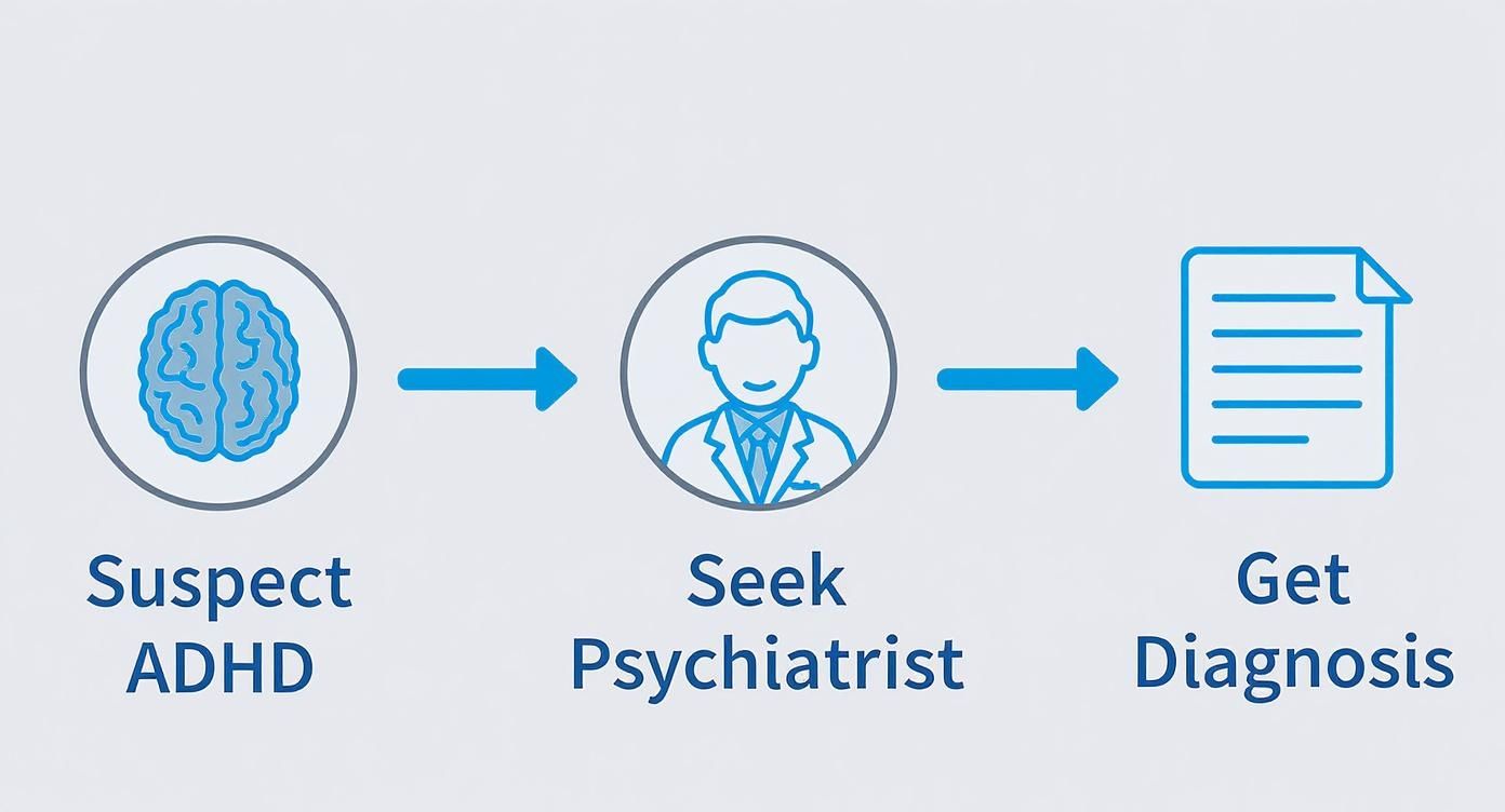 Finding a Psychiatrist for ADHD in the UK: A Guide to Adult Diagnosis ...