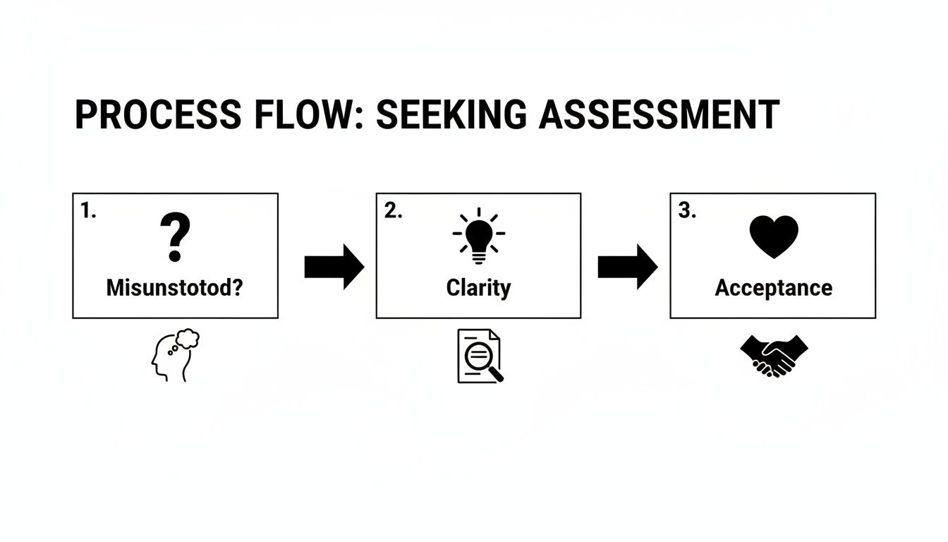 Your Guide to an Adult Autism Assessment in the UK - Insight Diagnostics