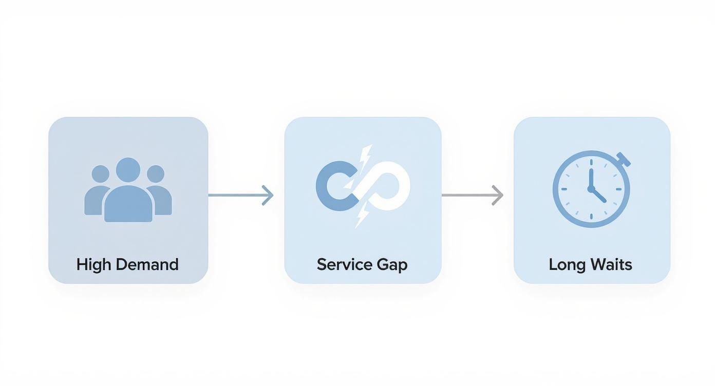 adhd assessment london: Quick Guide to Diagnosis & Costs - Insight ...