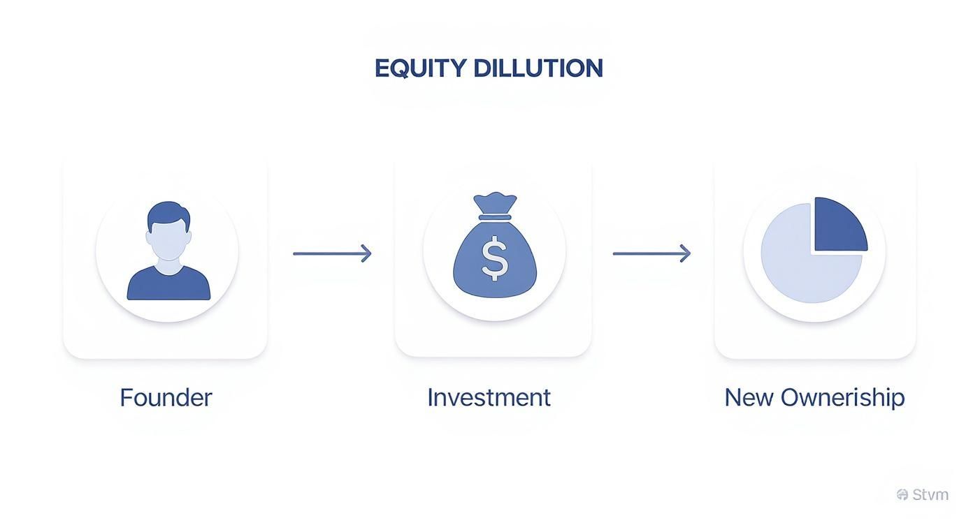 What is post-money valuation? A founder's guide