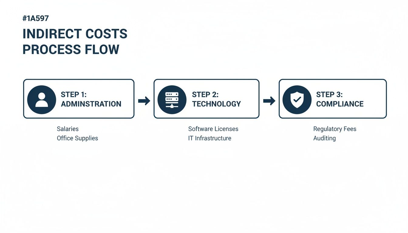 Cost of Service: cost of service Insights for Budgeting Your Food Programs