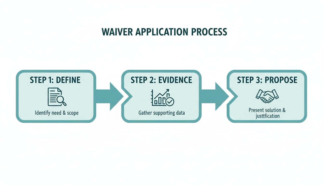 How to Design a Medicaid 1115 Waiver Nutrition Program: A Step-by-Step ...