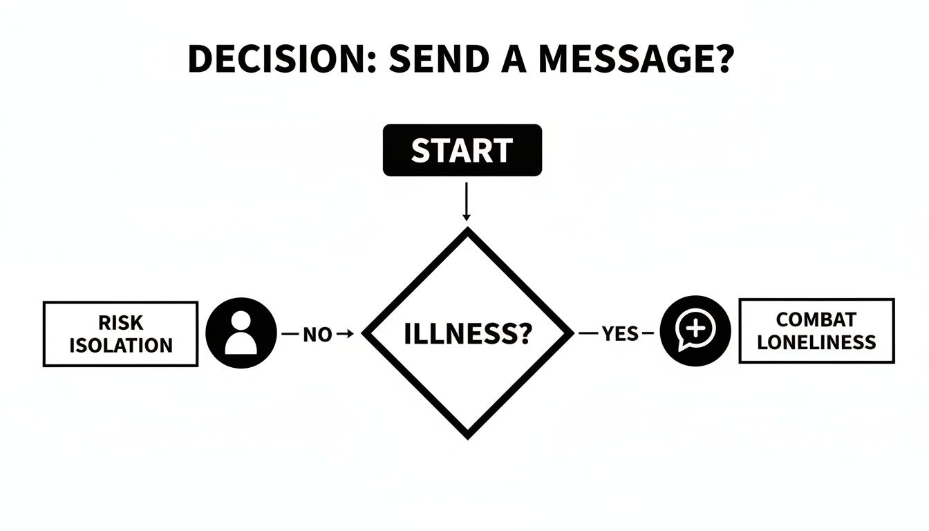 How to Write Meaningful Get Well Messages That Comfort and Inspire