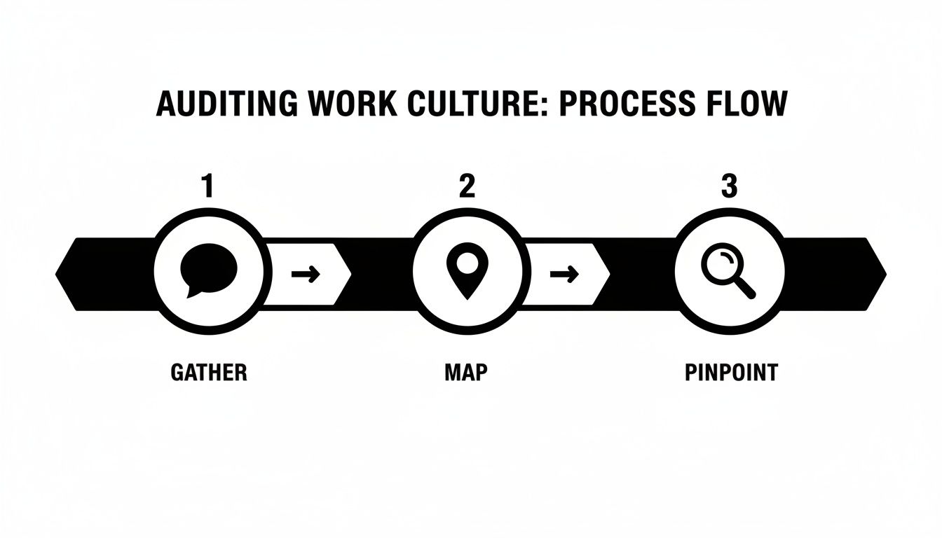 How to Improve Work Culture and Boost Team Engagement