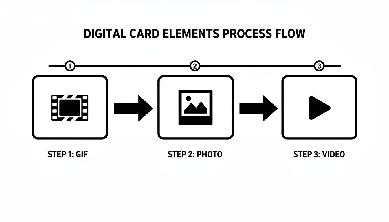 Crafting the Perfect Funny Birthday Card That Always Gets a Laugh