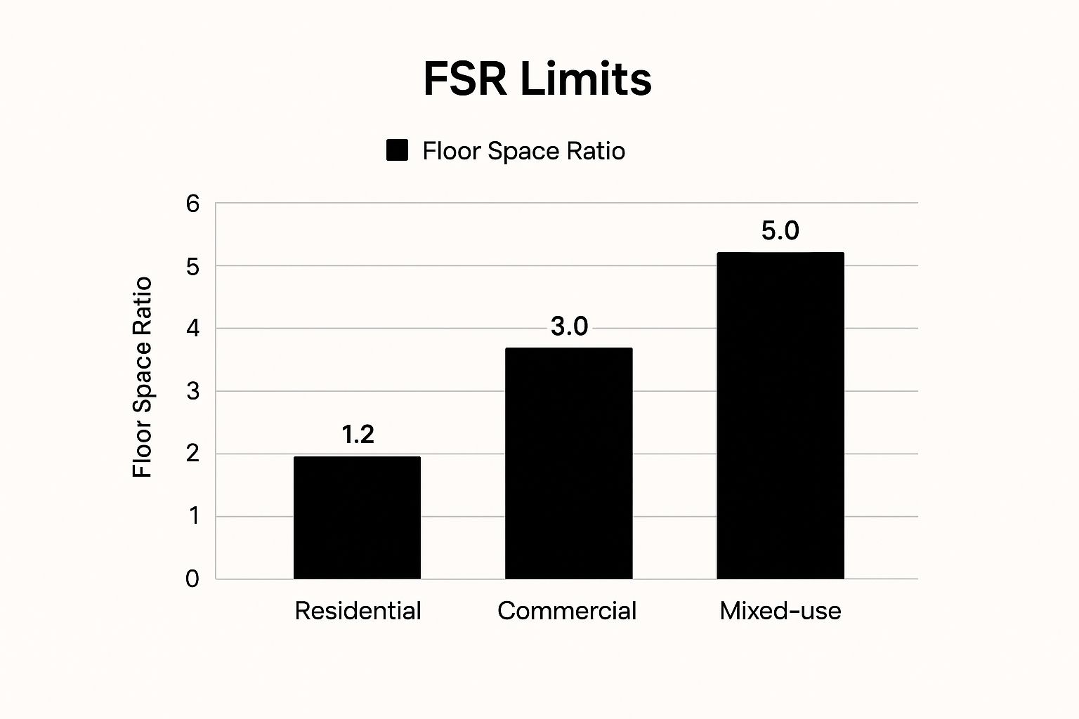 How to Calculate Floor Space Ratio | Easy Guide - Templeton Built