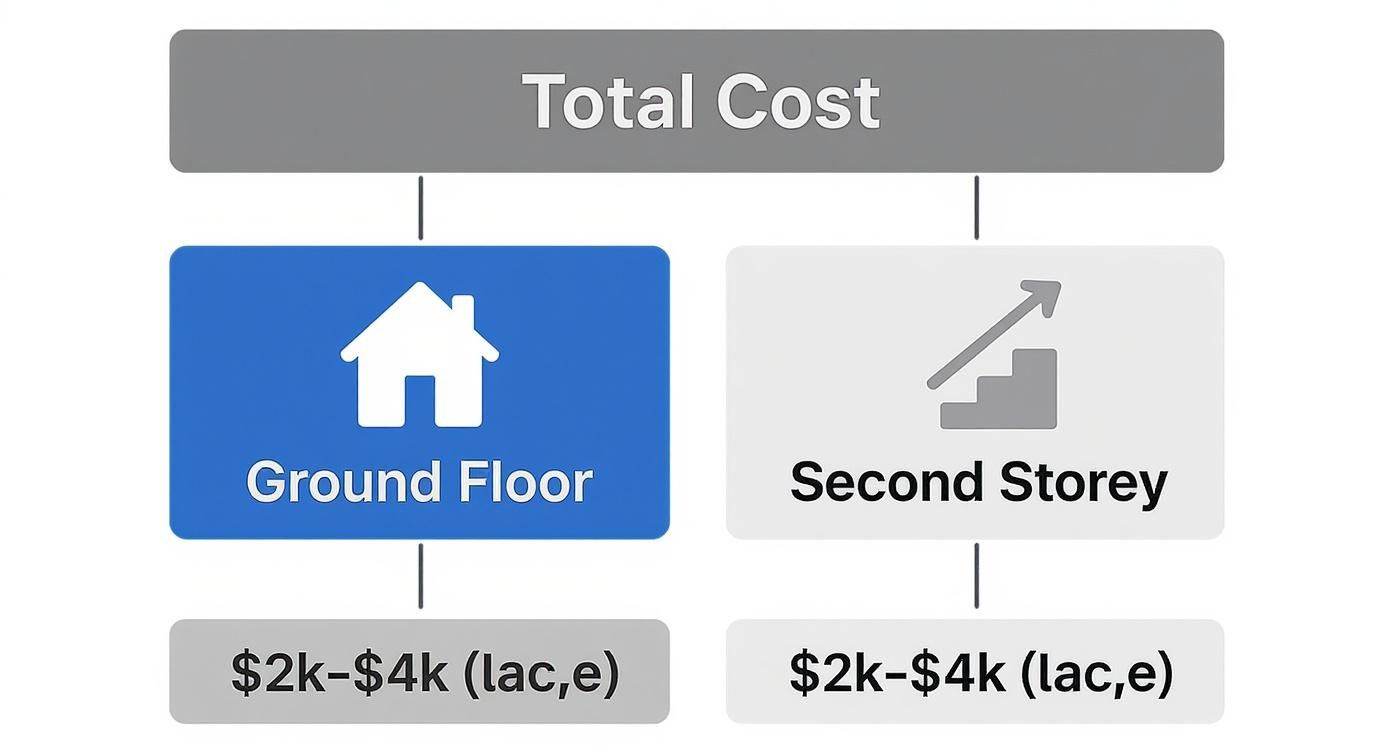 How Much Would an Extension Cost: Australia Guide - Templeton Built