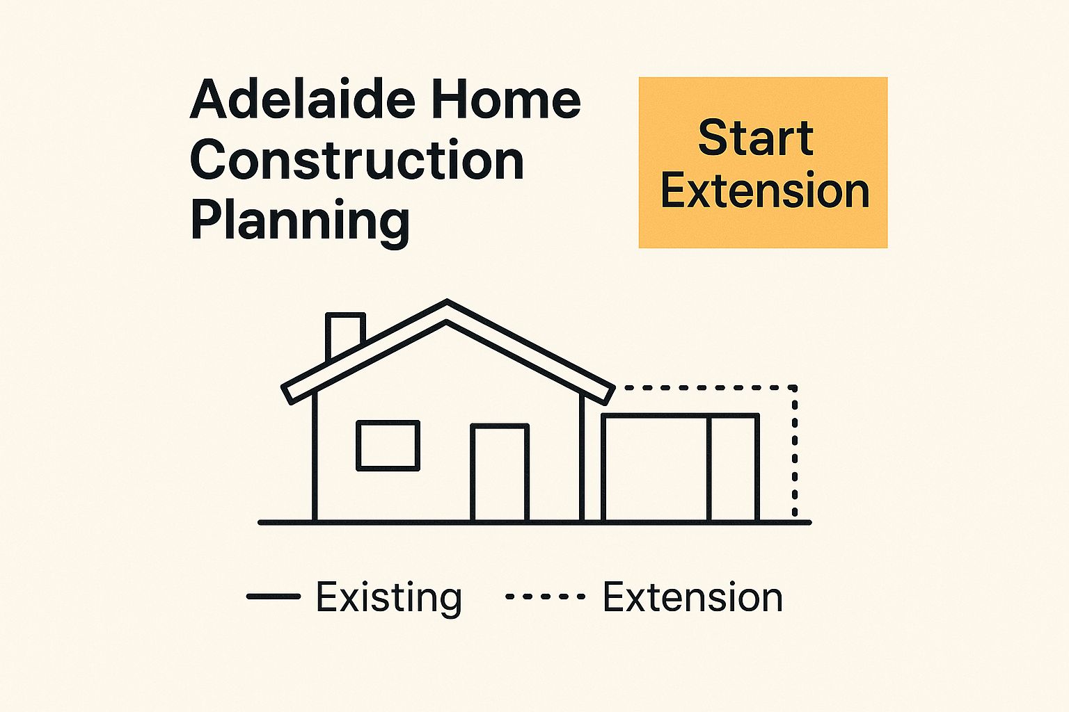 Home Extensions Adelaide: Your Practical Guide to Expansion - Templeton ...