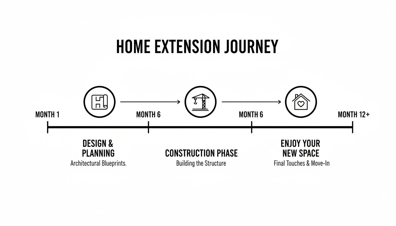 Home Extension Designs: Fresh Ideas for Your Next Renovation ...