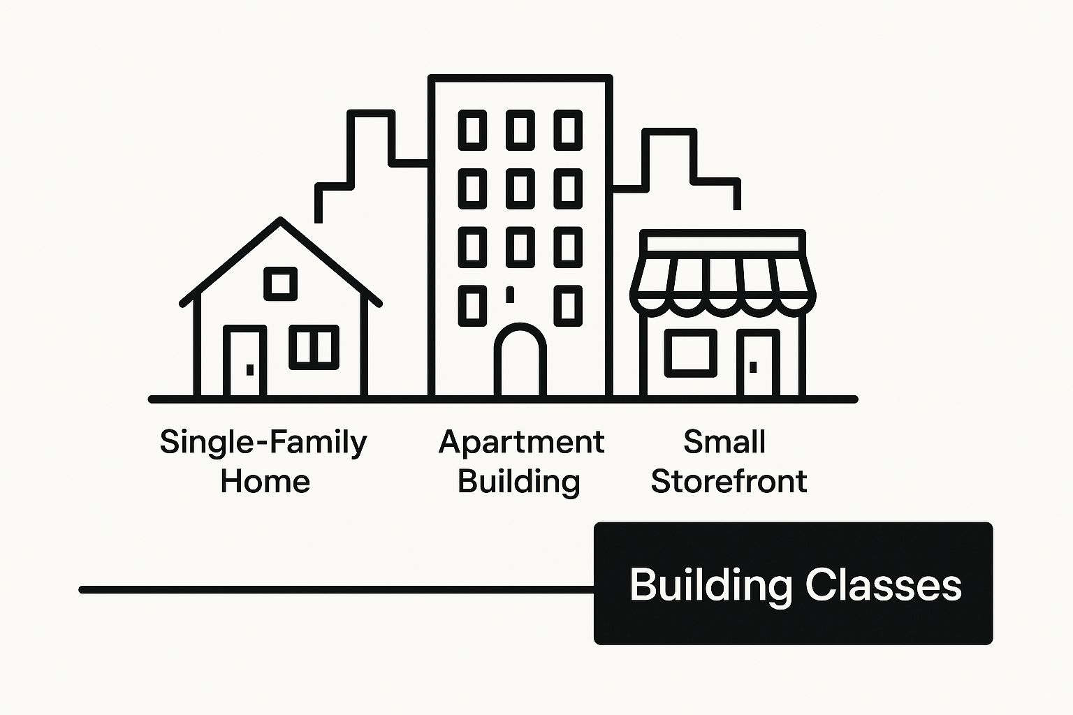 What Is a Building Code Your Adelaide Guide - Templeton Built